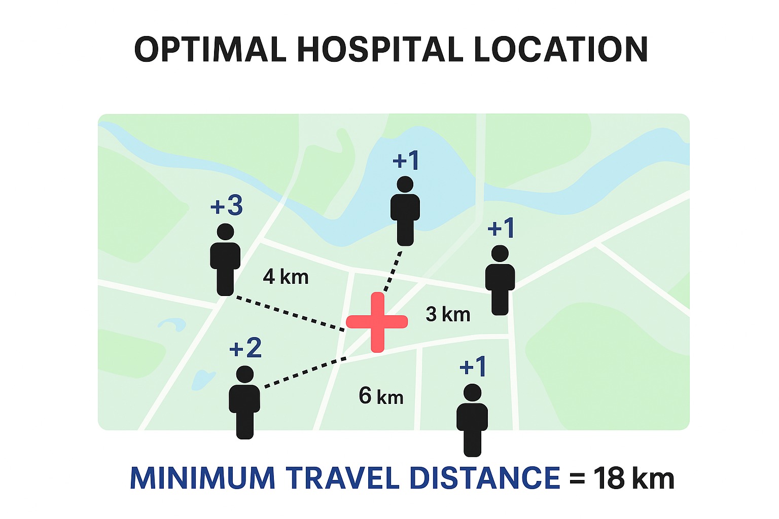 Land Use, Zoning & Location Optimization — Tejas Keri